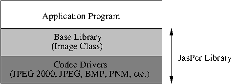 JasPer: JasPer Library